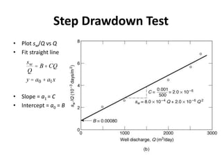 GW development & efficiency.ppt