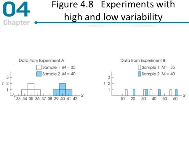 Measures of Variability