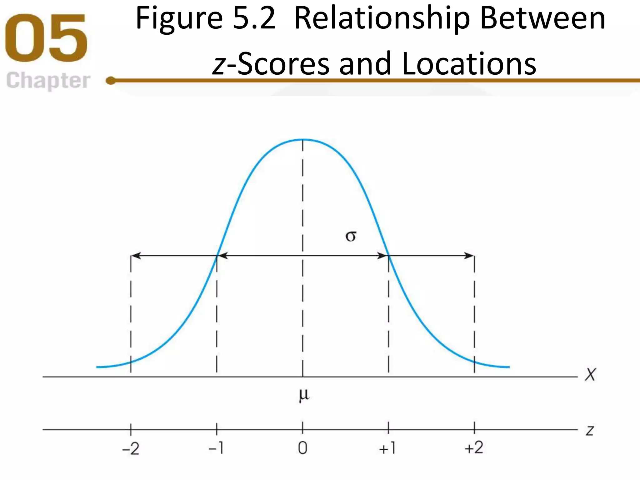 Z-scores: Location of Scores and Standardized Distributions | PPTX