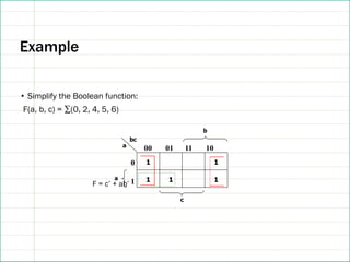 Lecture08_Karnaug_hmaps_introduction.pdf