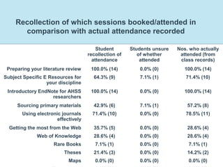 Defining criteria for measuring impact of discipline specific ...