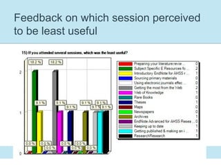 Defining criteria for measuring impact of discipline specific ...