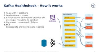 Not Your Mother's Kafka - Deep Dive into Confluent Cloud Infrastructure ...
