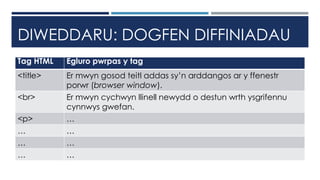 HTML - Gwers 3 - Linciau | PPT