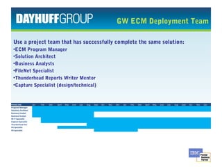Benefits of a Guidewire-FileNet Integration | PPT