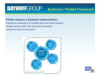 Benefits of a Guidewire-FileNet Integration | PPT