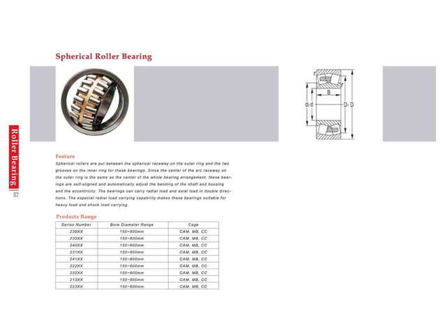 bearing catalouge-GWG | PDF