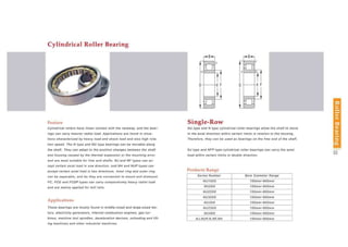 bearing catalouge-GWG | PDF