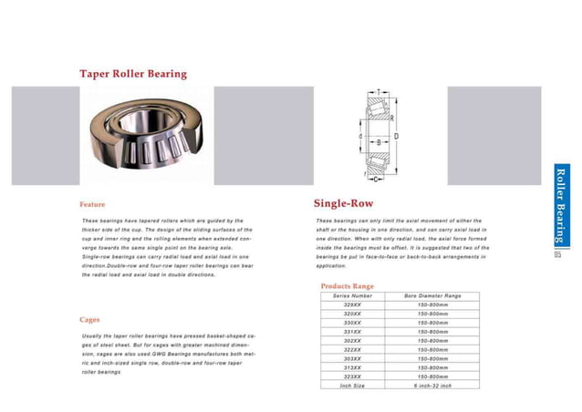 bearing catalouge-GWG | PDF