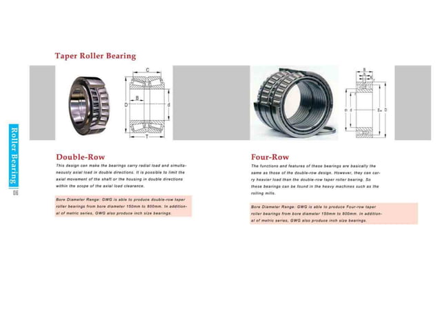 bearing catalouge-GWG | PDF
