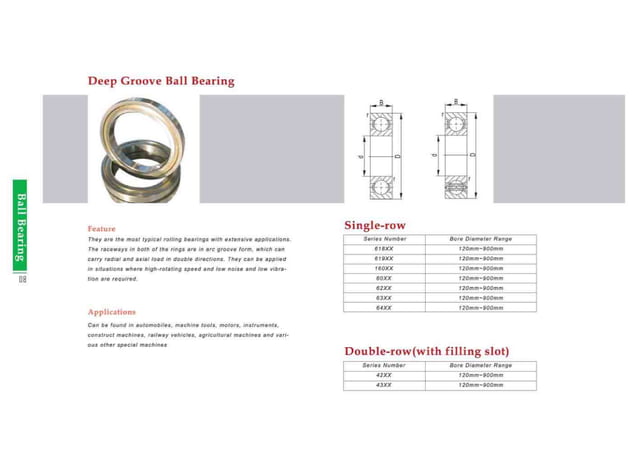 bearing catalouge-GWG | PDF