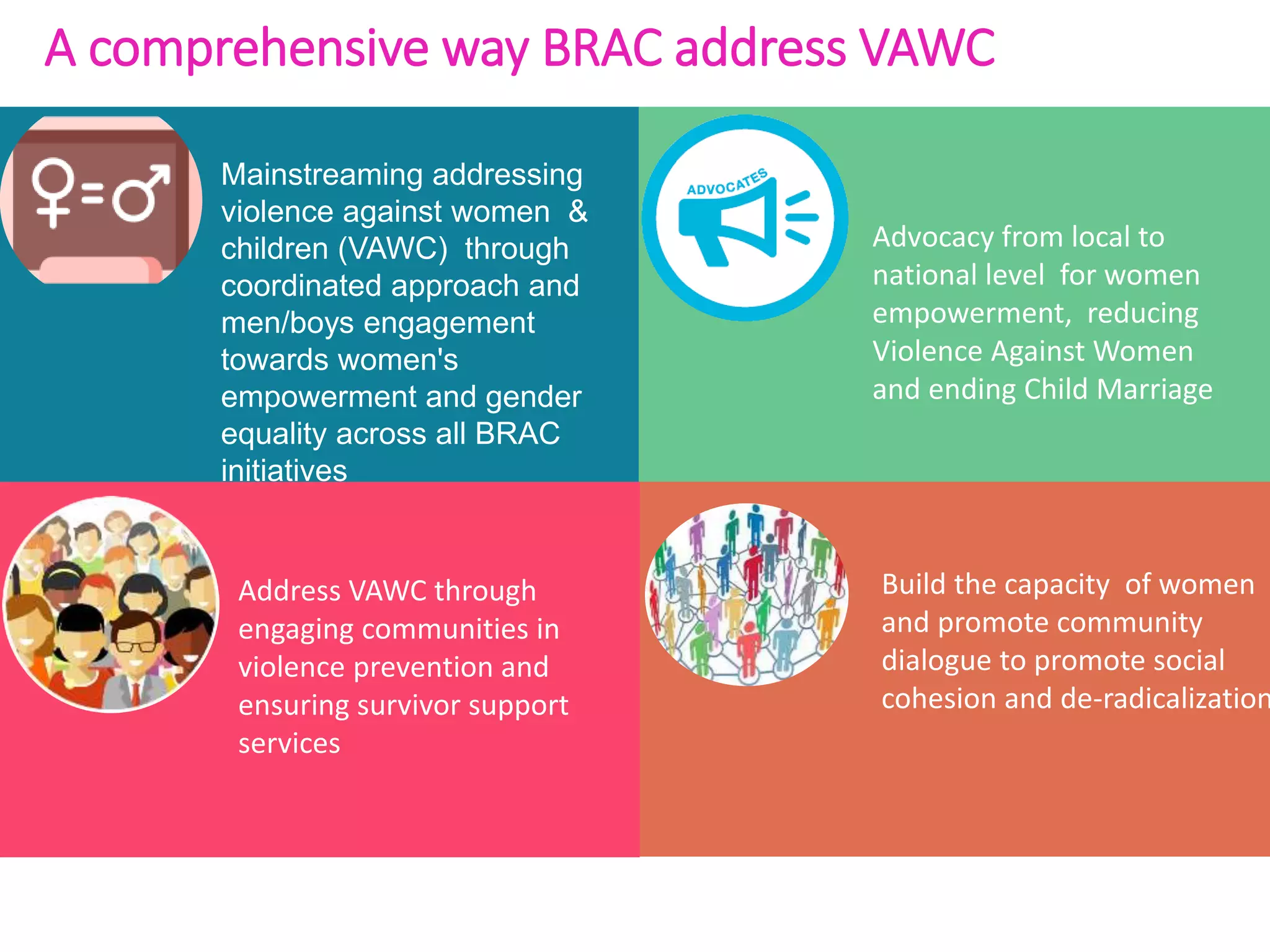 BRAC_GWG_ addressing violence against women_Dec 2019 | PPTX | Debated ...