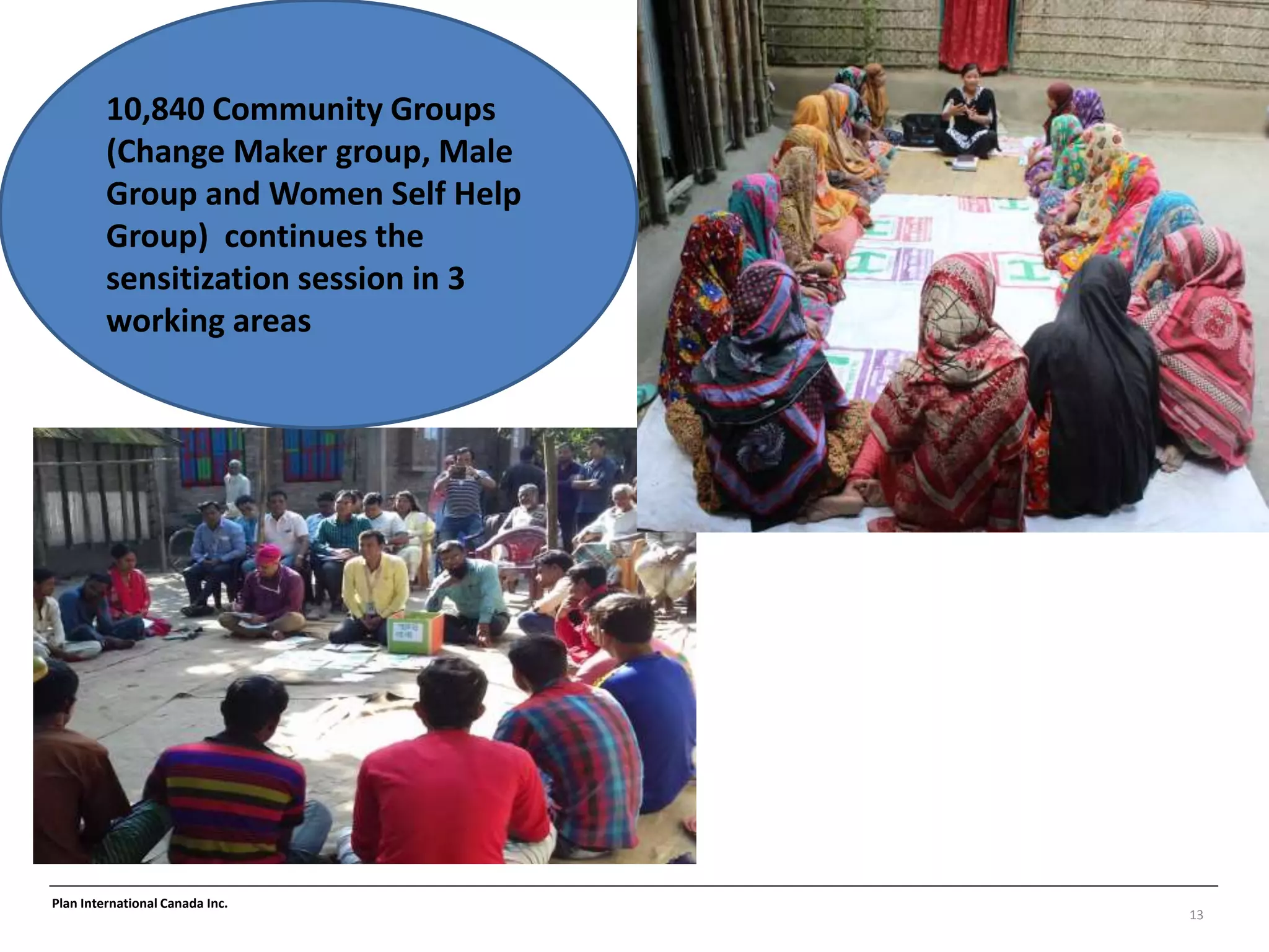 GWG_Plan_Gender transformation journey of Plan_October 2019 | PPT