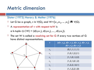Directed metric dimension of oriented graphs | PPTX