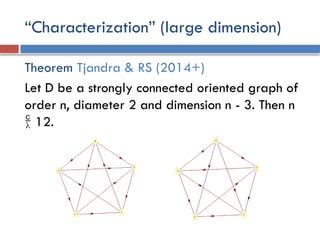 Directed metric dimension of oriented graphs | PPTX
