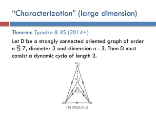 Directed metric dimension of oriented graphs | PPTX
