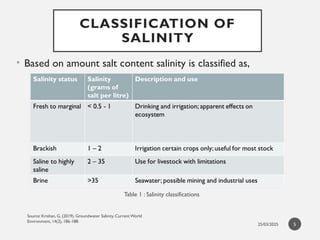 Salinty of soil due to ground water interference | PPT