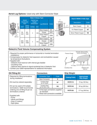 G&W High Voltage Cable Accessories - Joints & Terminations | PDF