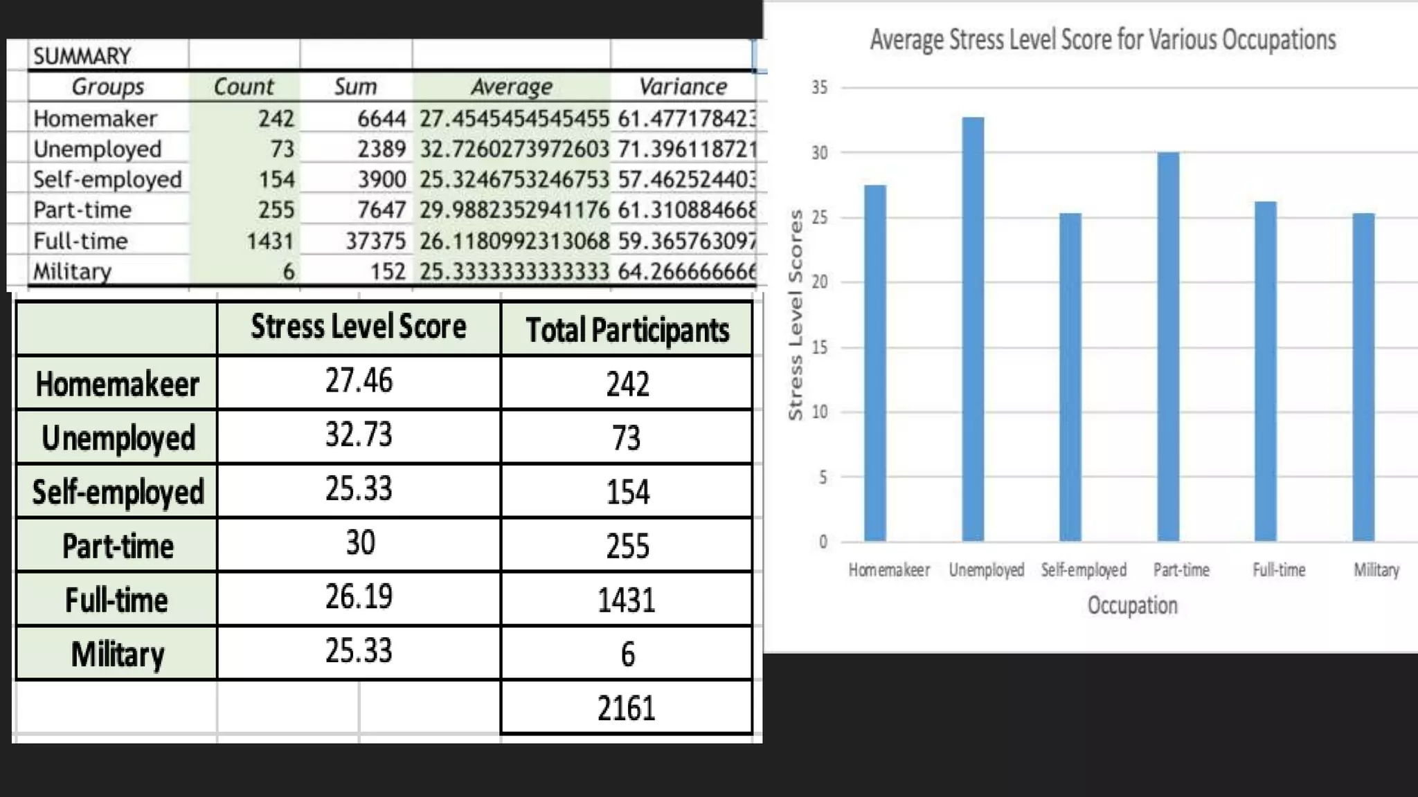 GW HSTA- Foual, Providenti, Roach.pptx