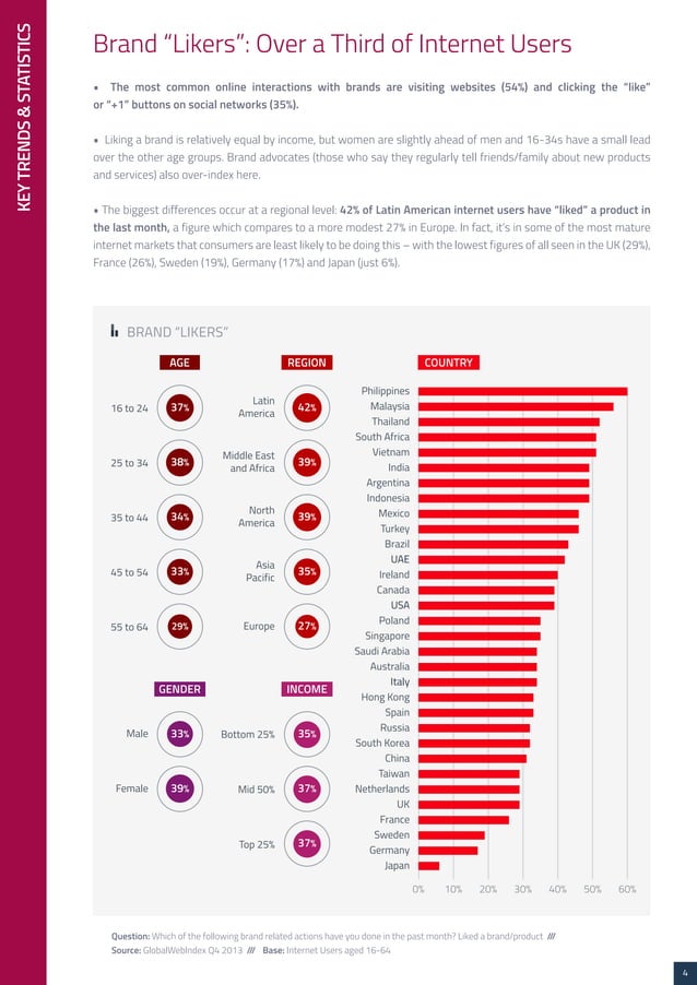 GWi Brand Summary by GlobalWebIndex | PDF