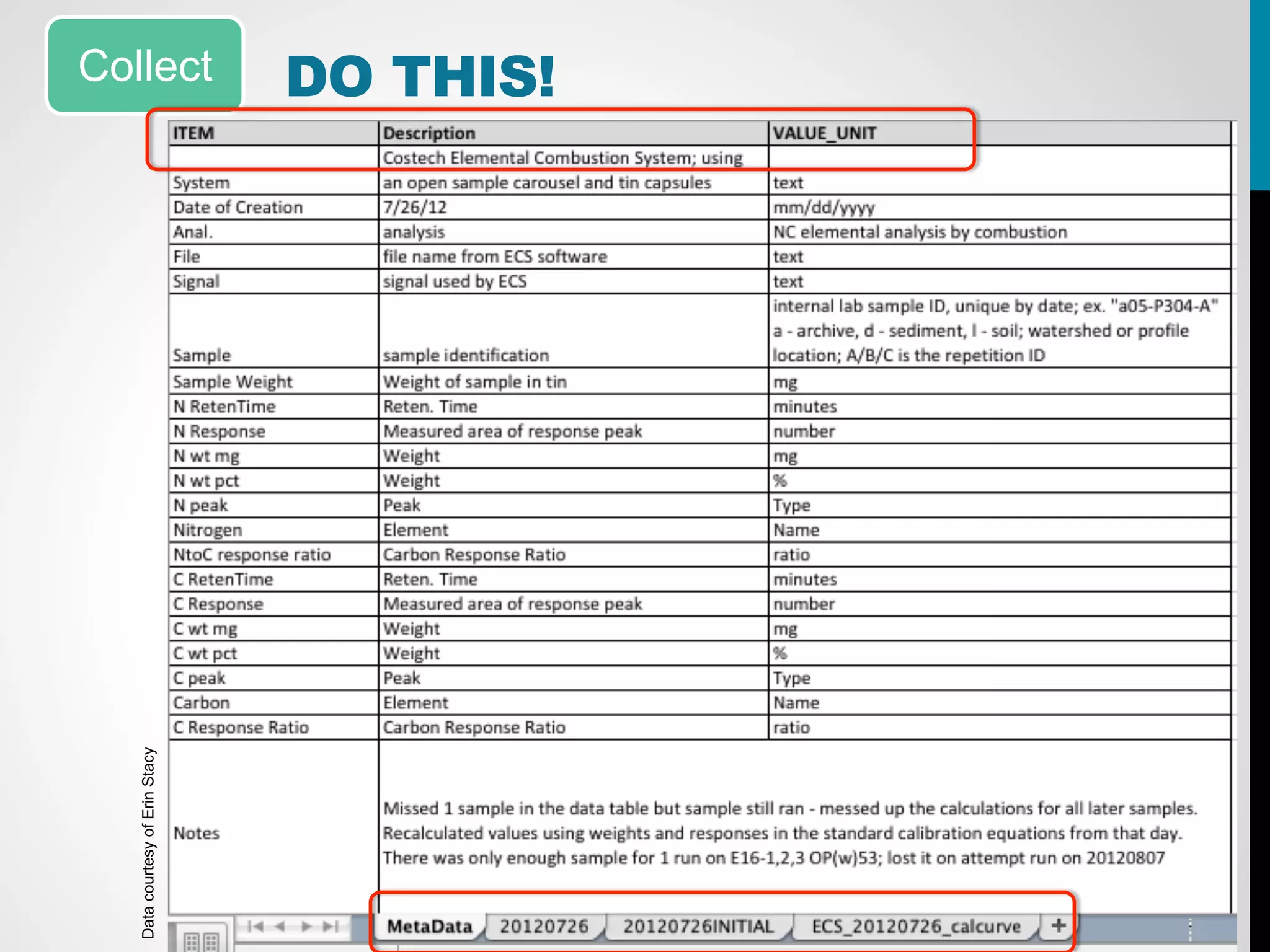 Gwi data management | PDF