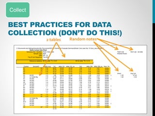 Gwi data management | PDF