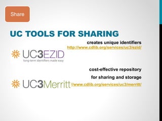 Gwi data management | PPT