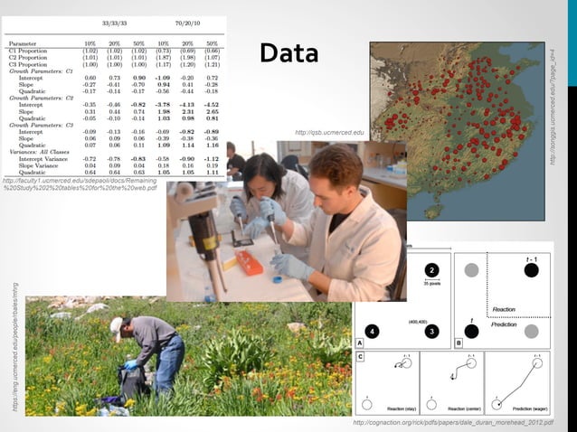 Gwi data management | PDF