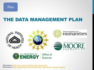 Gwi data management | PDF