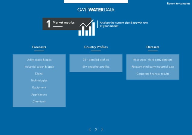 GWI WaterData - The Three Uniques | PPT