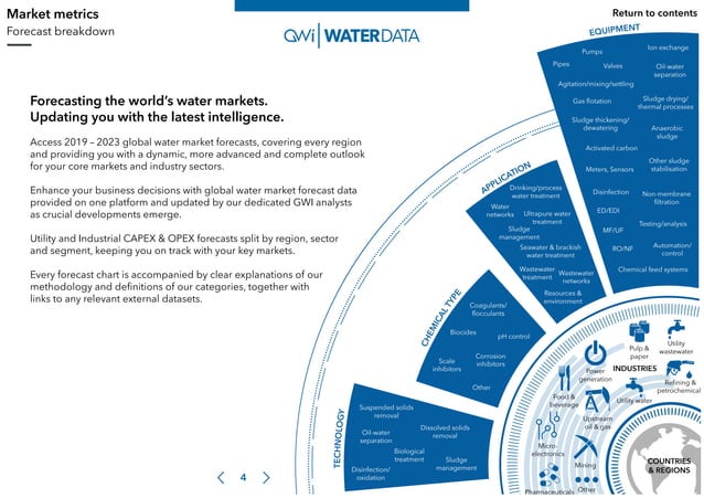 GWI WaterData - The Three Uniques | PPT