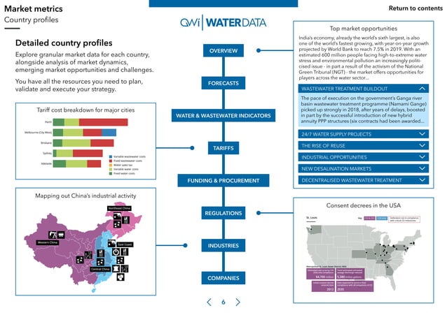 GWI WaterData - The Three Uniques | PPT
