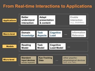 Towards Interaction Models Derived From Eye-tracking Data . | PPTX