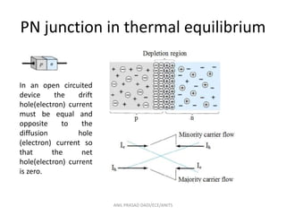 UNIT-I_PN_junction.pptx | Chemistry | Science