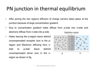 UNIT-I_PN_junction.pptx | Chemistry | Science