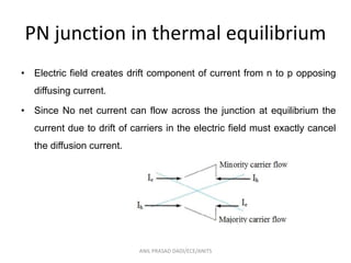 UNIT-I_PN_junction.pptx | Chemistry | Science