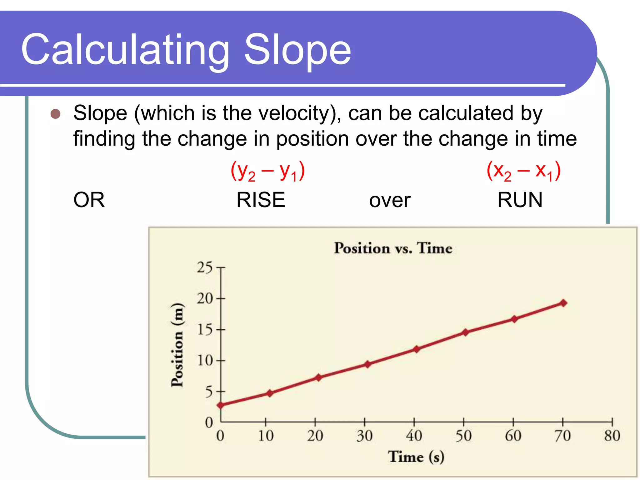 Position vs Time Graphs | PPTX