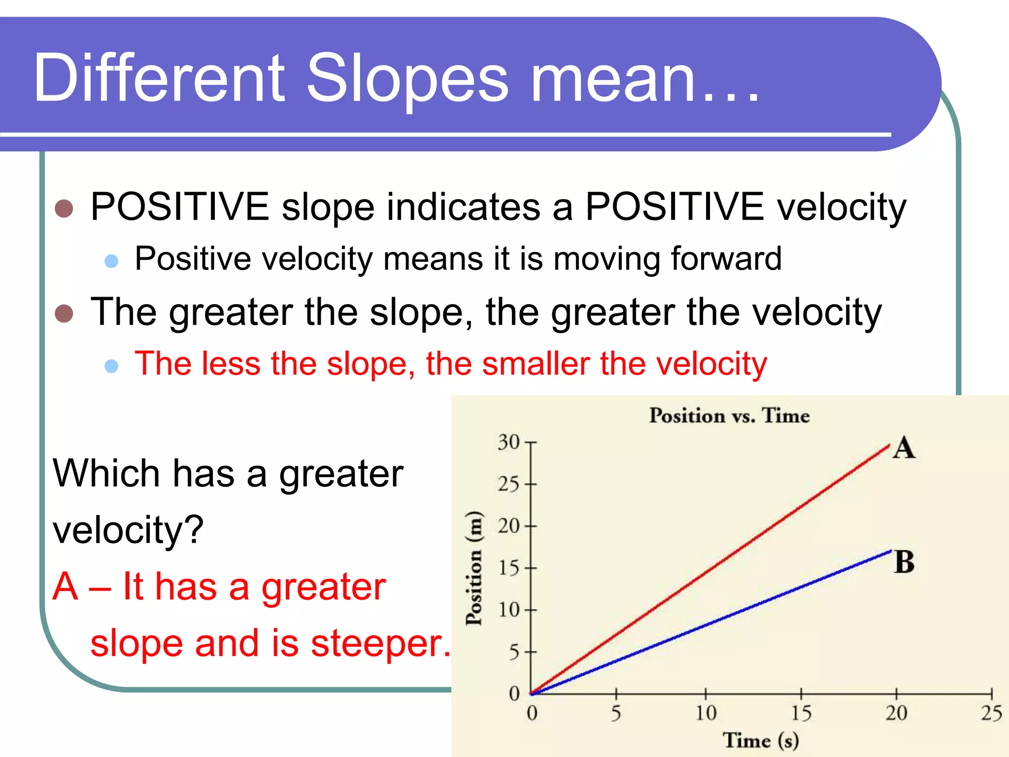 Position vs Time Graphs | PPTX
