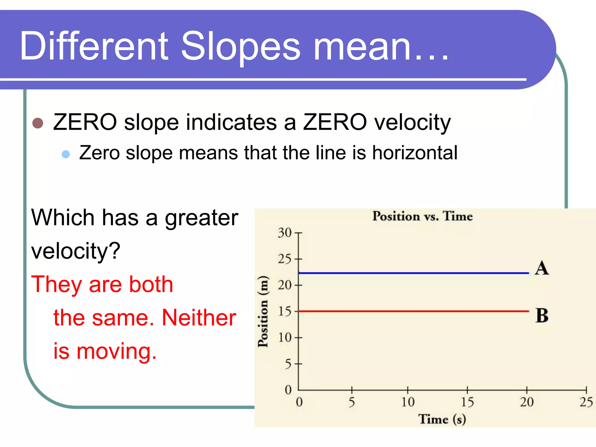 Position vs Time Graphs | PPTX