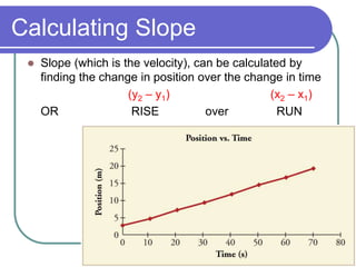 Position vs Time Graphs | PPTX