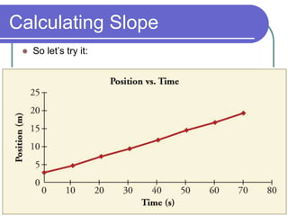 Position vs Time Graphs | PPTX