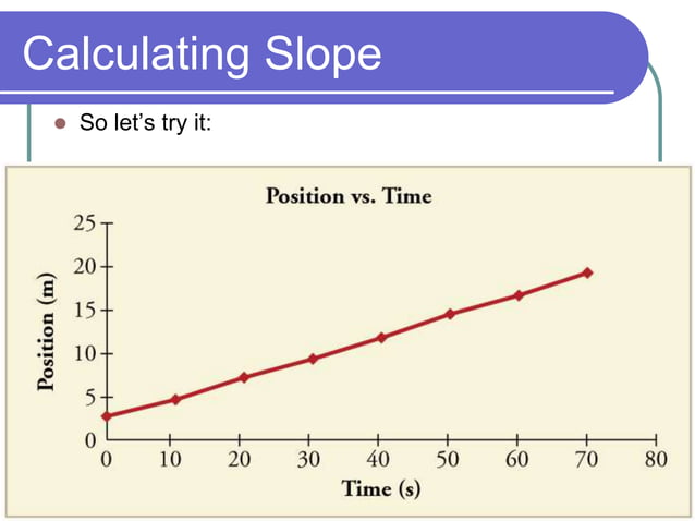 Position vs Time Graphs | PPTX