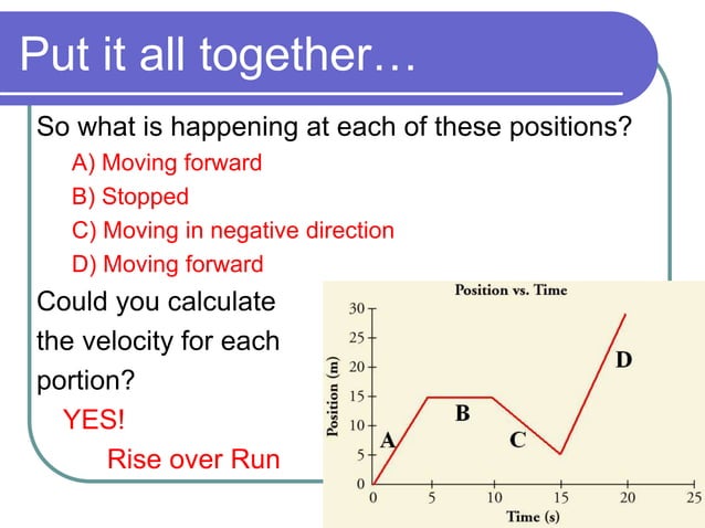 Position vs Time Graphs | PPTX