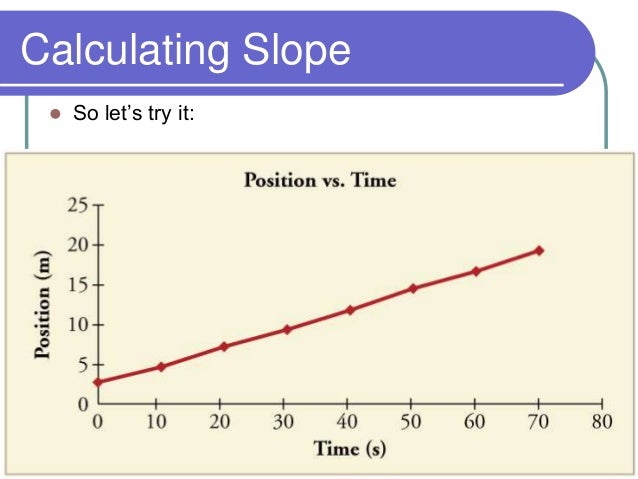 Position vs Time Graphs