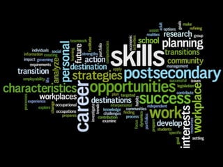 GWL3O 1.1 intro | PPT