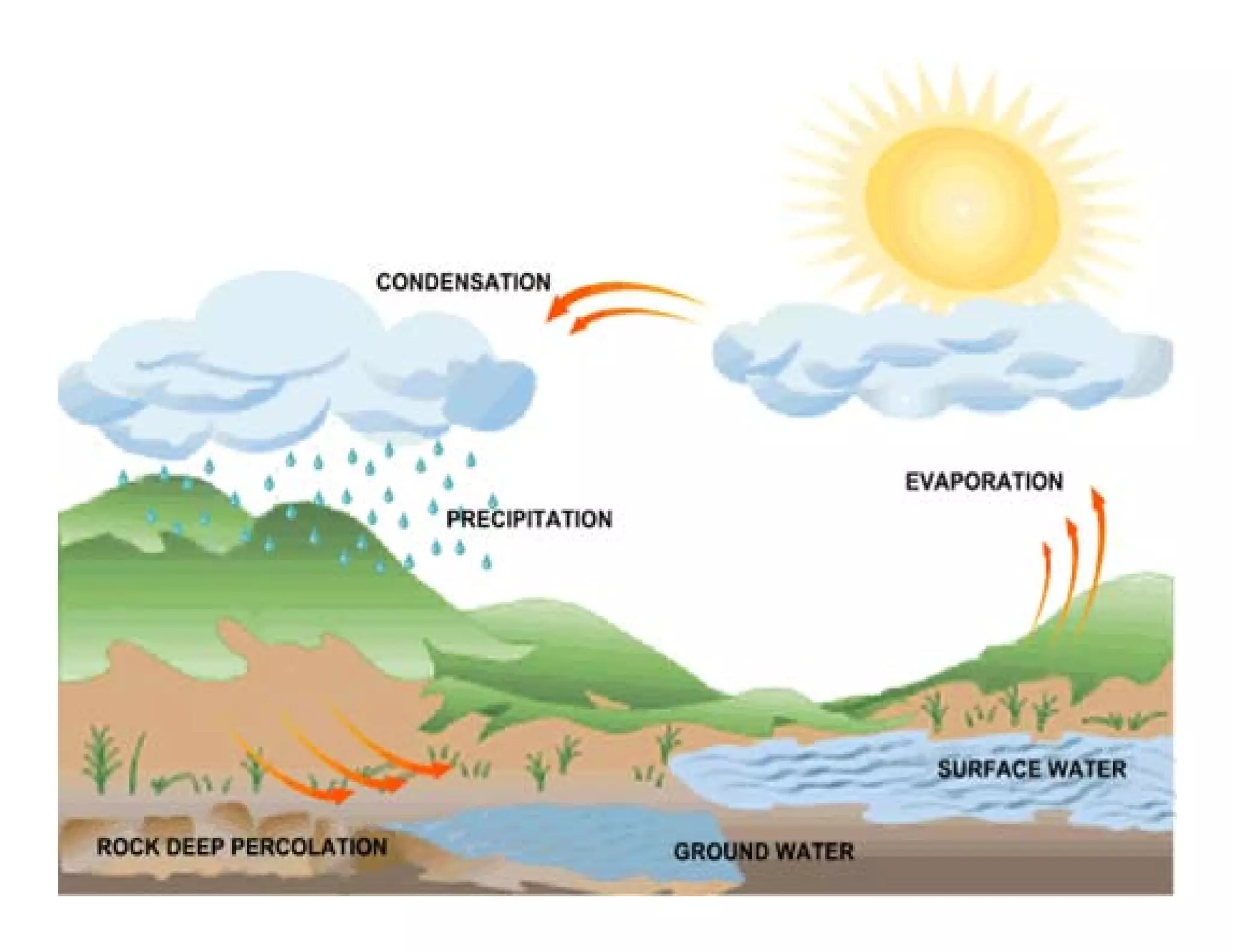 Introduction To Groundwater Modelling Pdf Geology Science