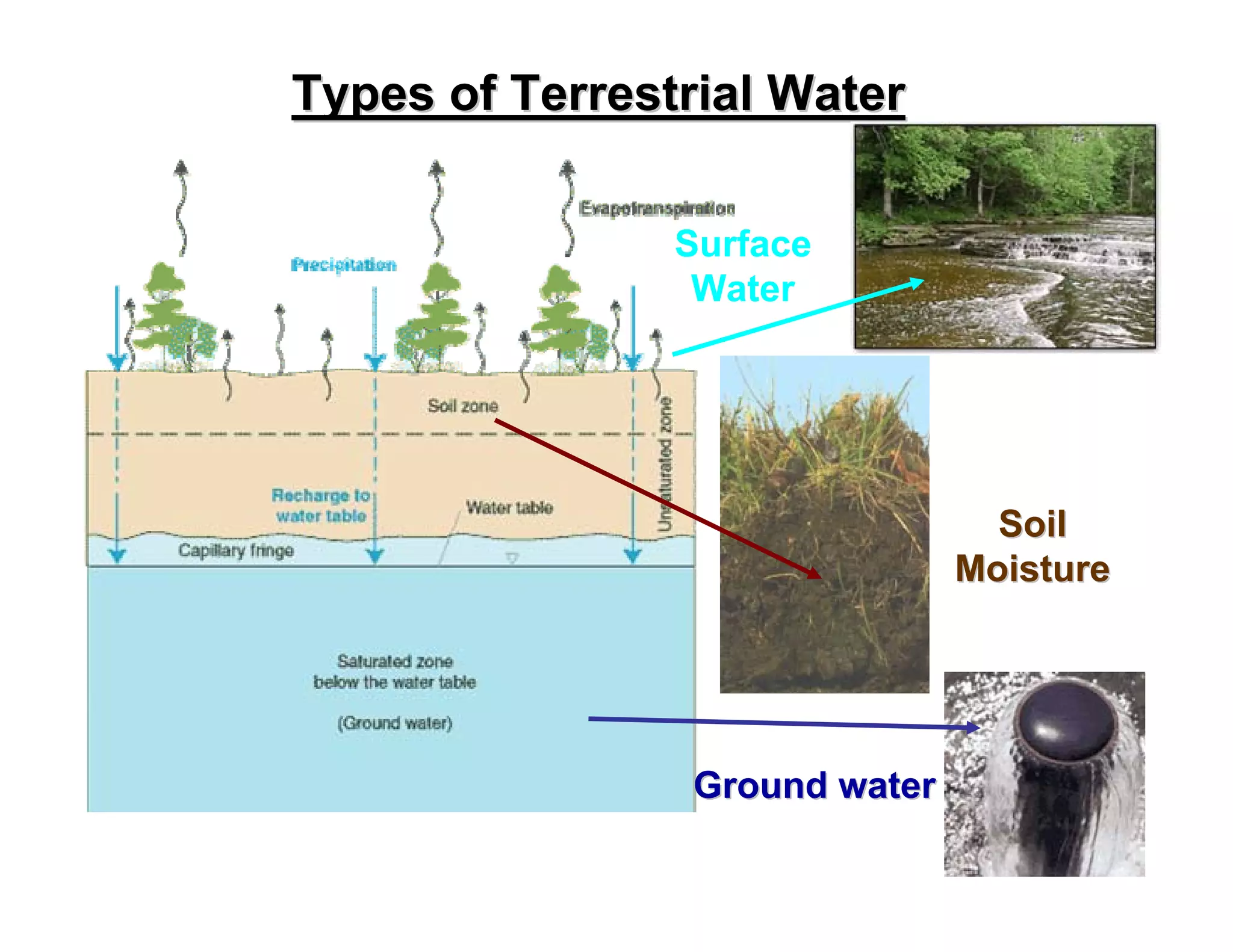 Introduction To Groundwater Modelling Pdf Geology Science