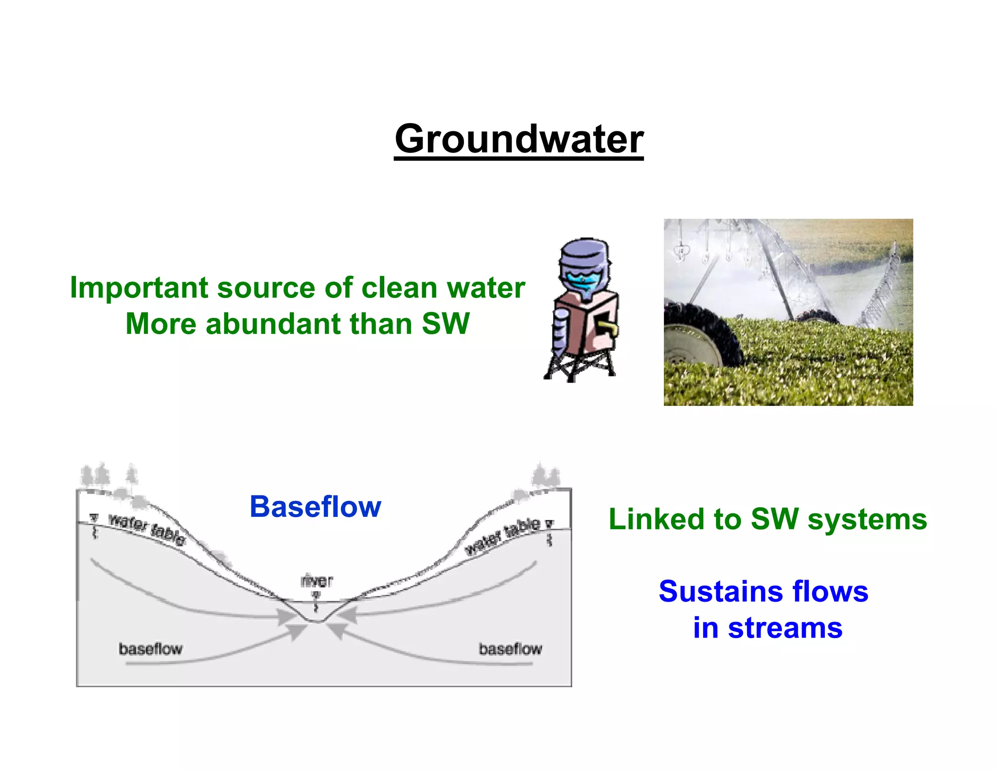 Introduction to Groundwater Modelling | PDF