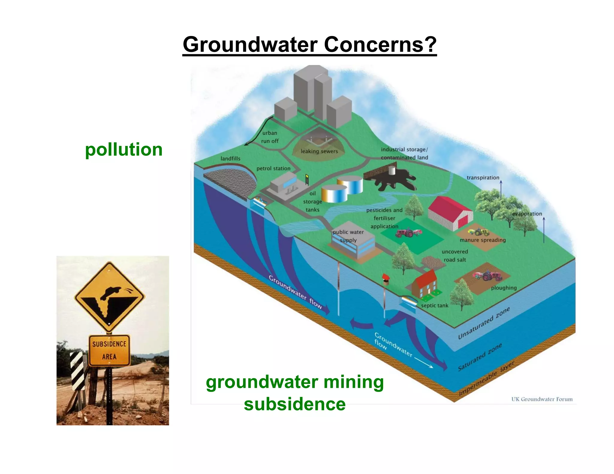Introduction To Groundwater Modelling Pdf Geology Science