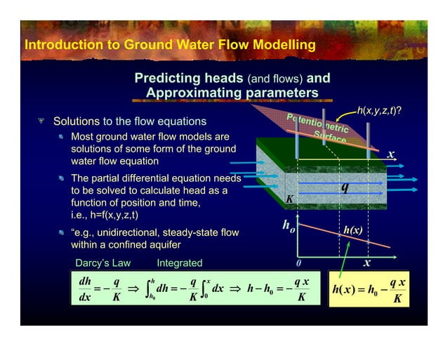 Introduction To Groundwater Modelling Pdf Geology Science